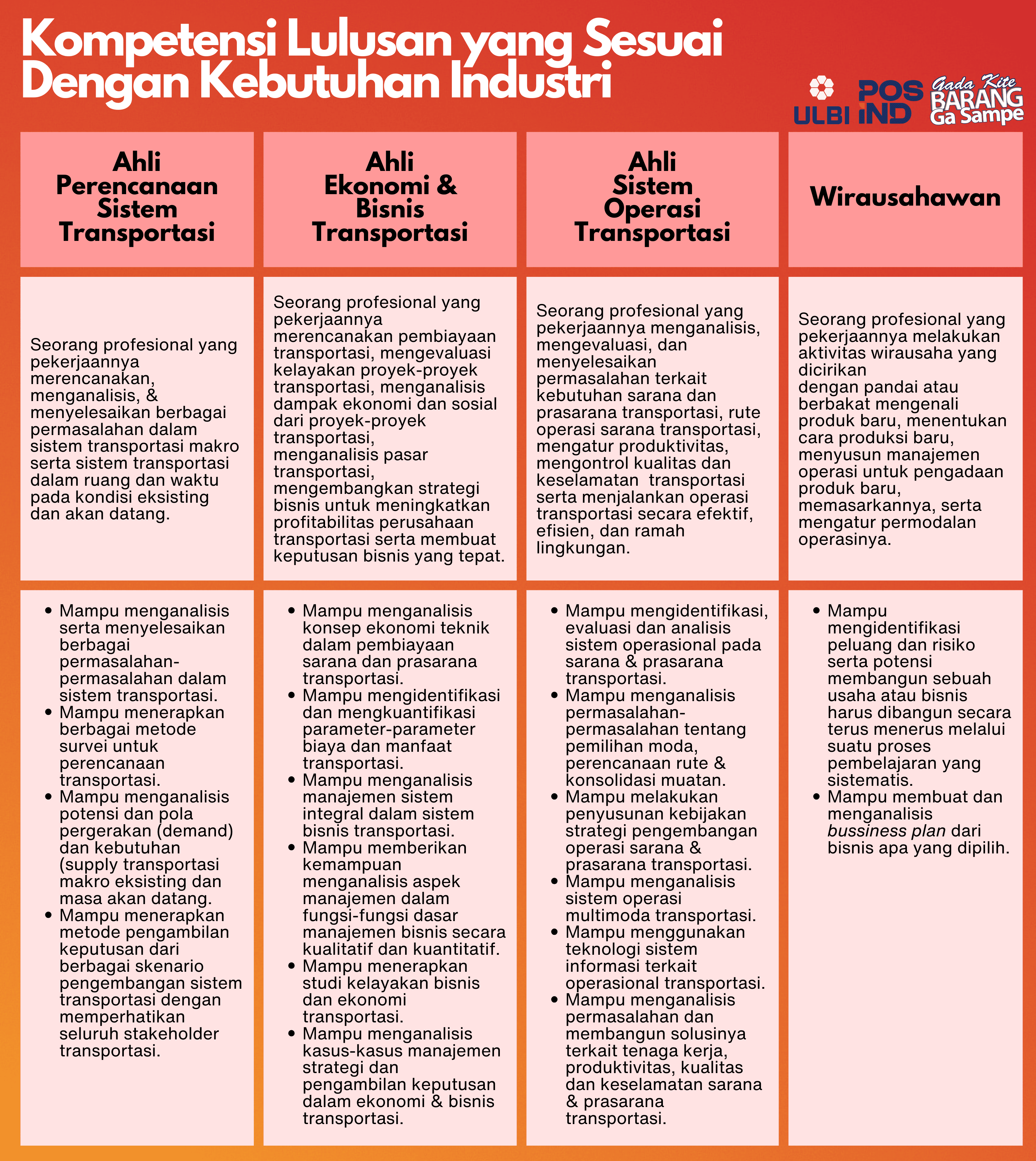 Lulusan Jurusan Transportasi ULBI Bisa Kerja dan Jadi Apa?